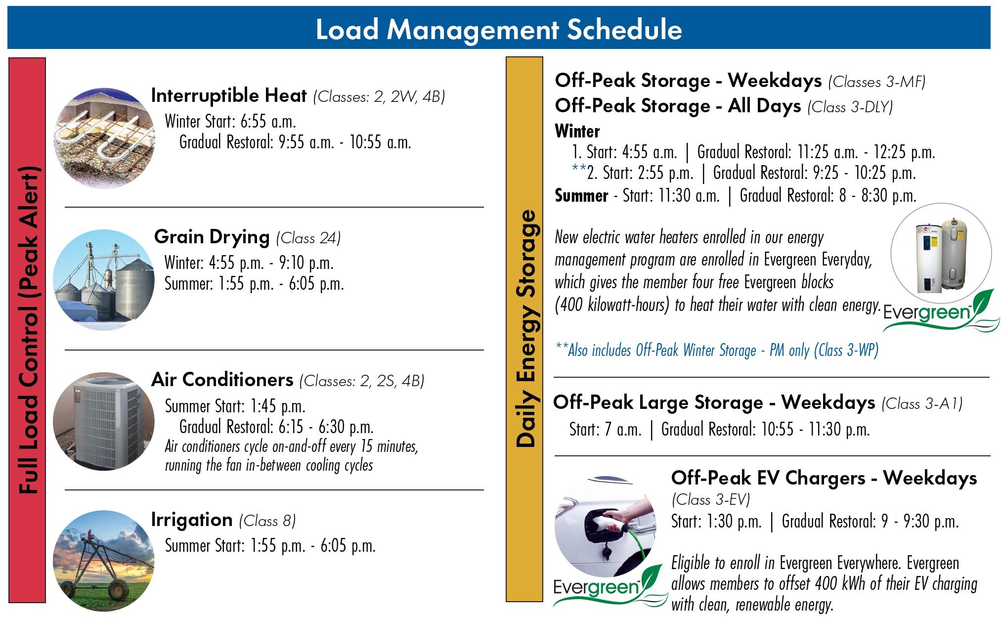 Load Management | Richland Electric Cooperative